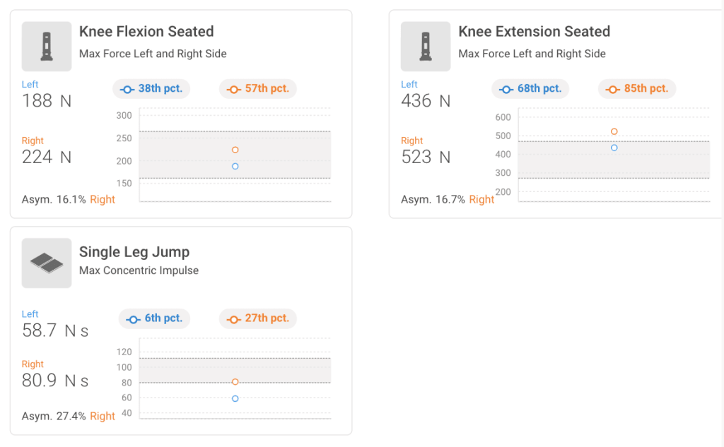 Return-to-Sport Testing After ACL Reconstruction | The Lab