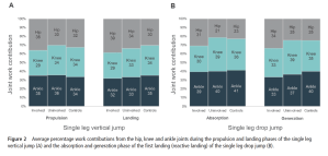 Hop Tests & ACL Return to Sport | Calgary Physiotherapy